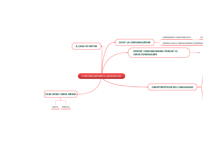 COMUNICAZIONE E LINGUAGGIO prova - Mind Map